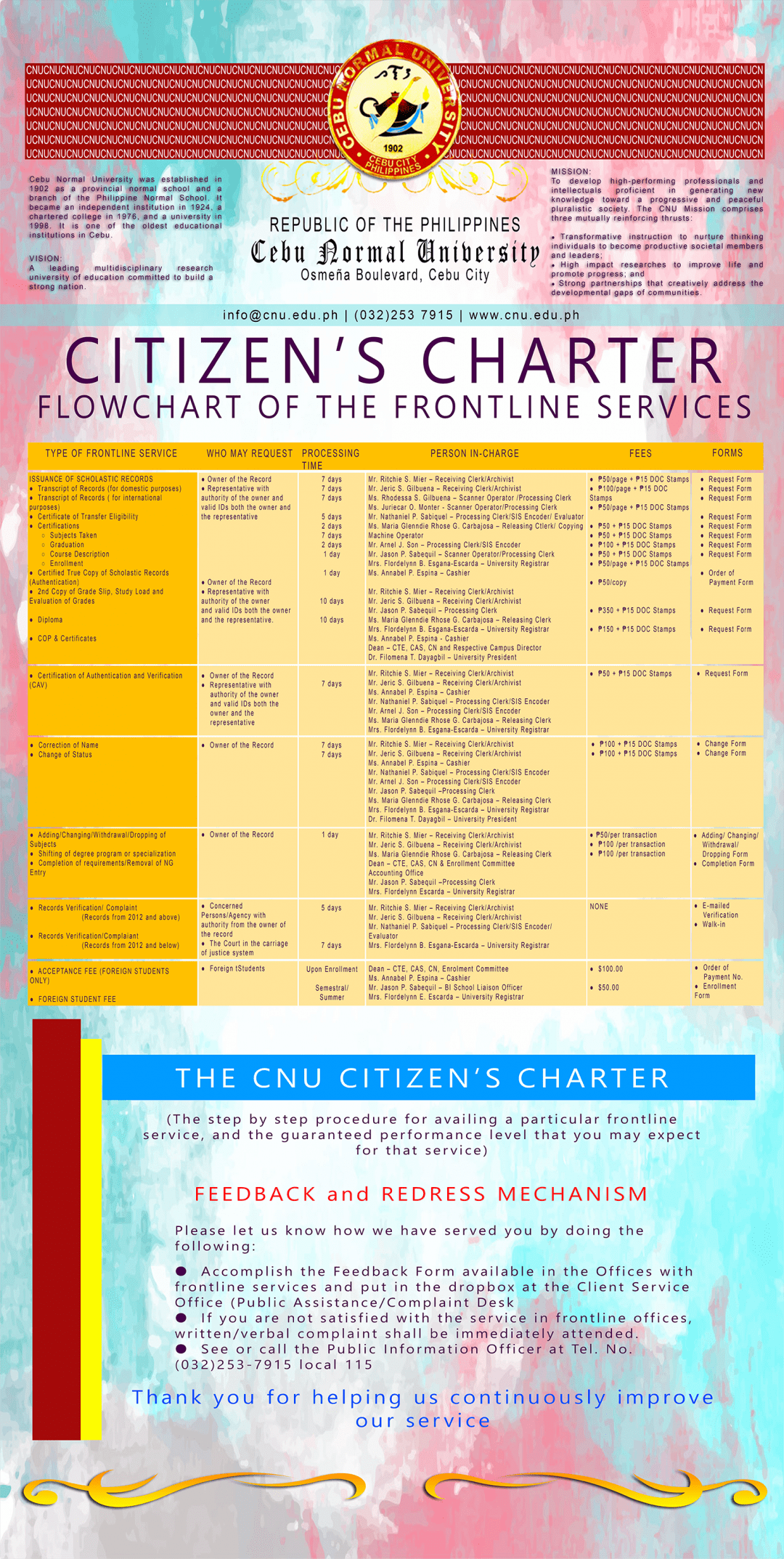 ARTA Oct 2017 | Cebu Normal University