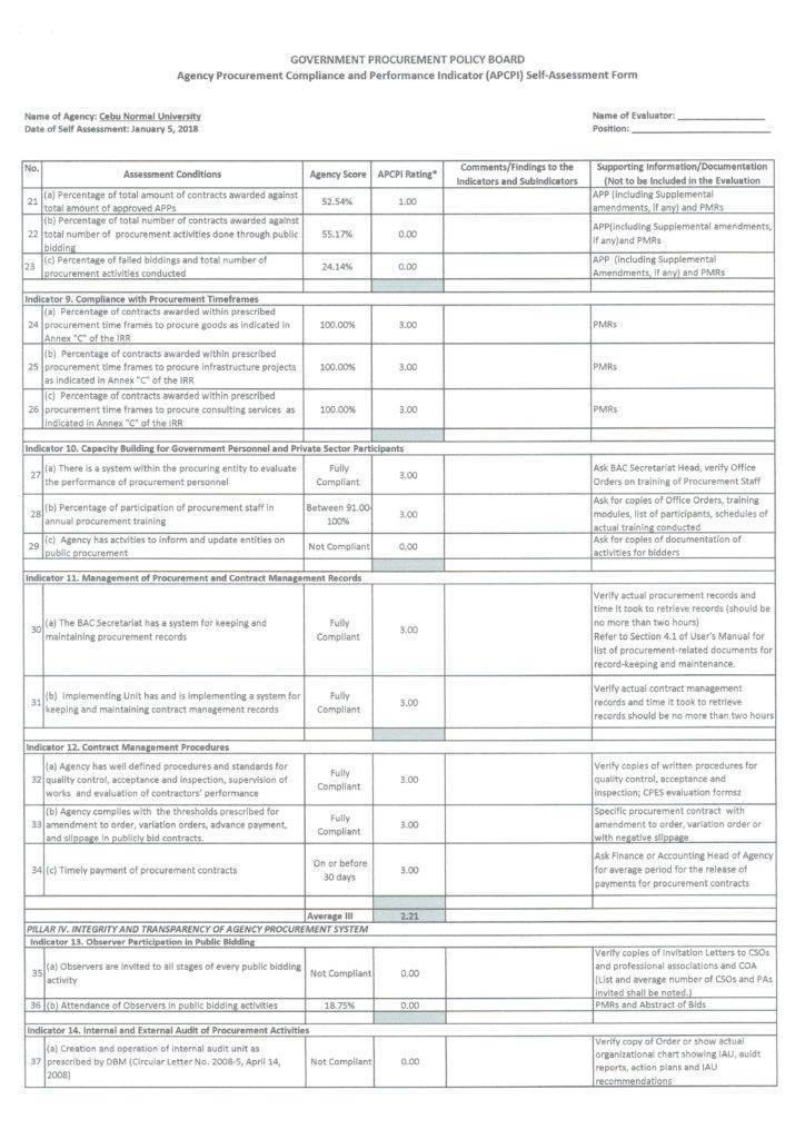 AnnexA GPPB APCPI Self-Assessment Form 002 | Cebu Normal University