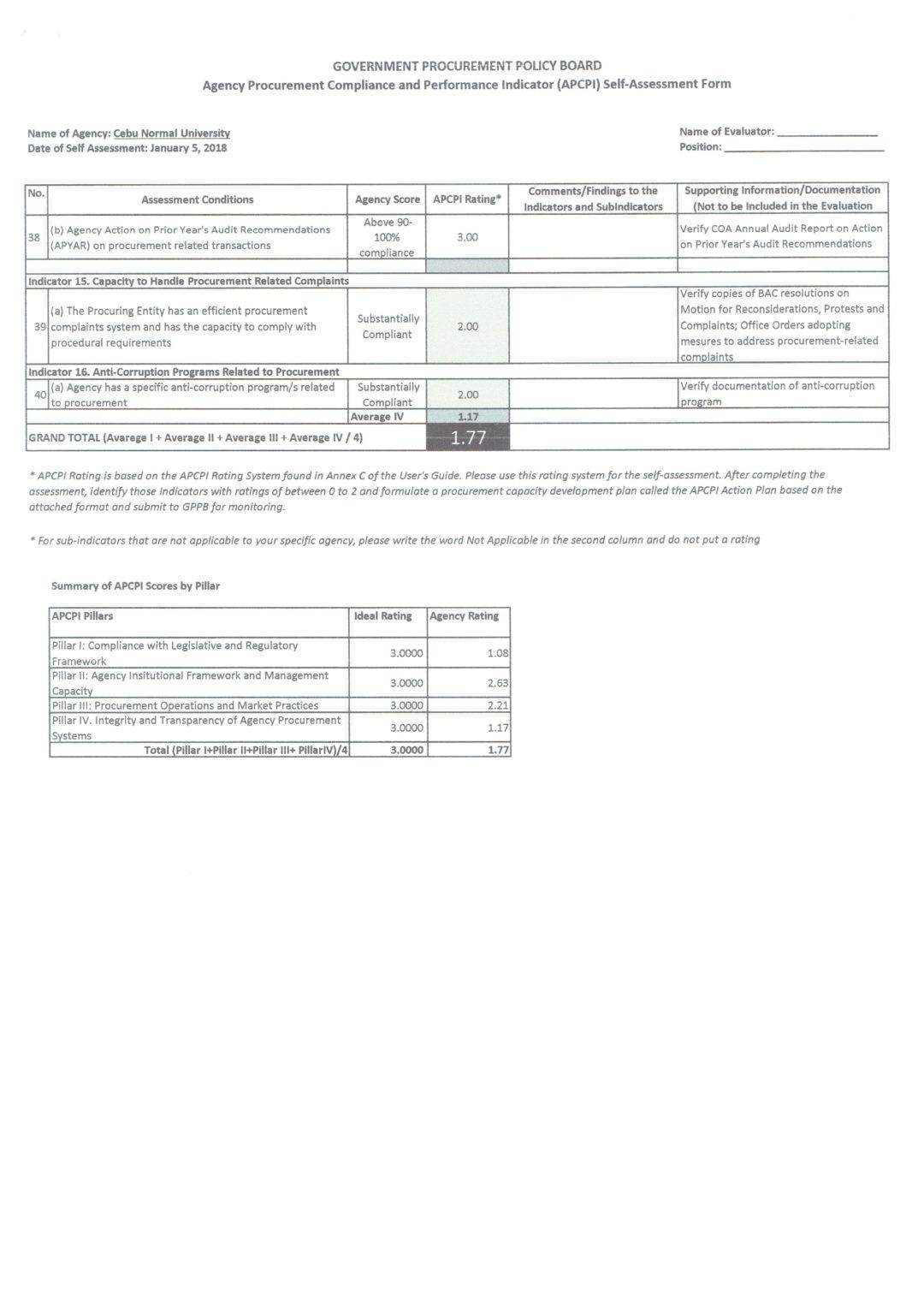 AnnexA GPPB APCPI Self-Assessment Form 003 | Cebu Normal University