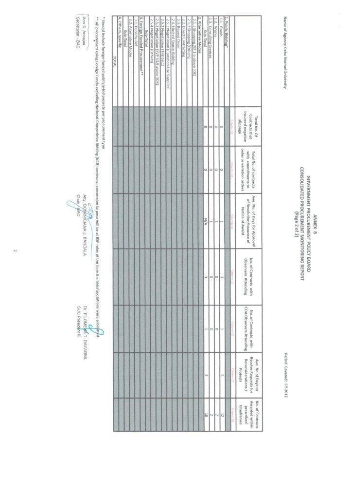 AnnexB GPPB Consolidated Procurement Monitoring Report 002 | Cebu ...