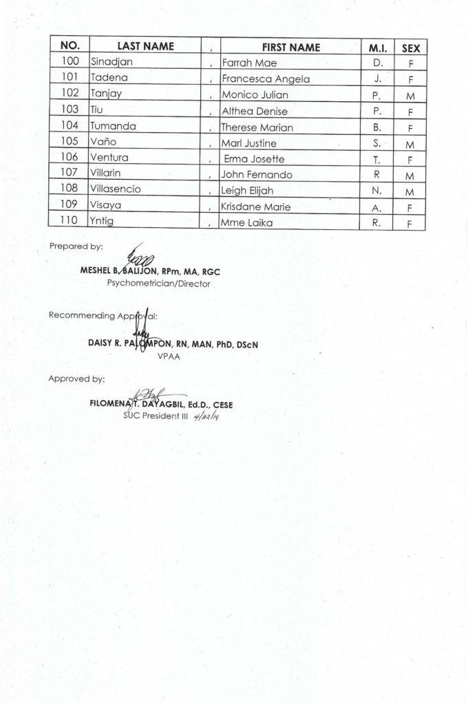 Entrance Examination Result AY 2019-2020 | Cebu Normal University