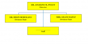 IRIID | Cebu Normal University