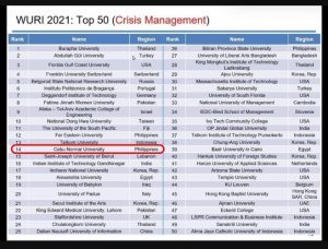 CNU bags 14th spot in WURI crisis management ranking – Cebu Normal ...