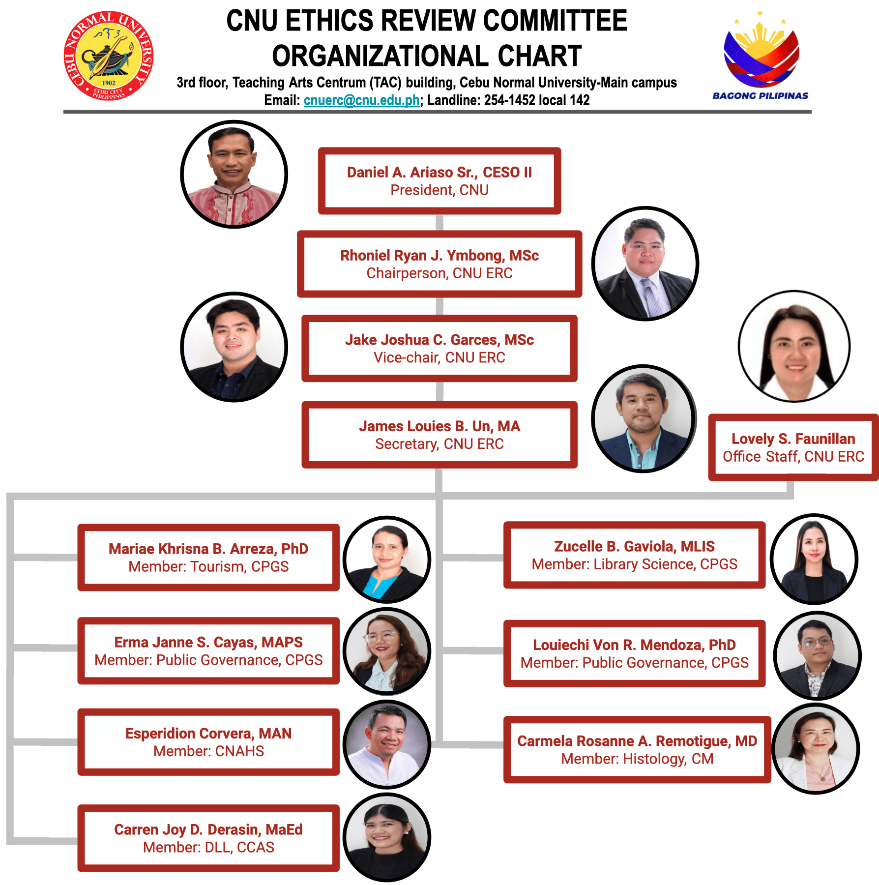 Ethics Review Commitee | Cebu Normal University