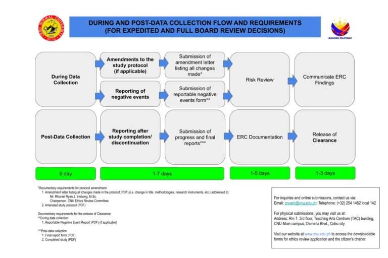 Ethics Review Commitee | Cebu Normal University